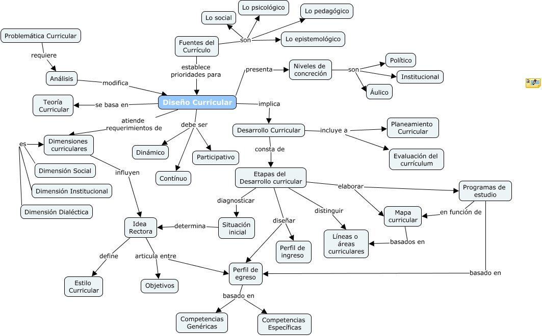 Borrador Parcial 1 v3